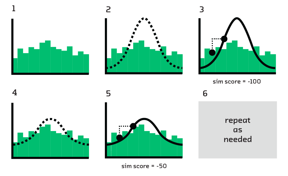 The Algorithms Behind Probabilistic Programming